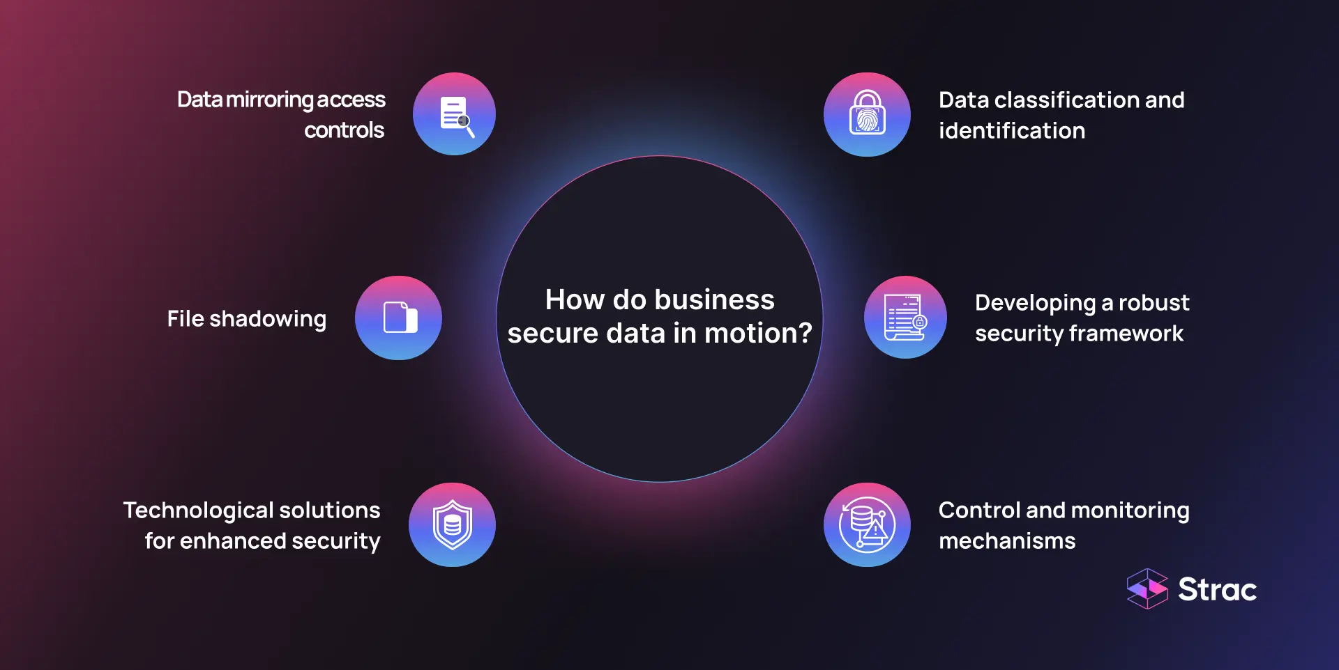 A Practical Guide to Protecting Data in Motion